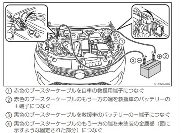 【カムリHV AVV50】「バッテリー」交換方法・注意点 | 北陸くるま情報サイト